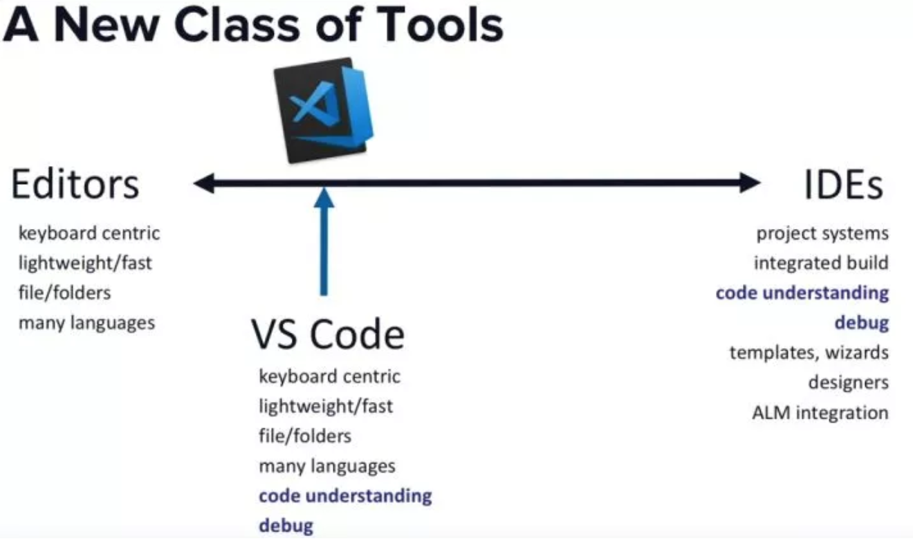 VS Code为什么能这么牛？